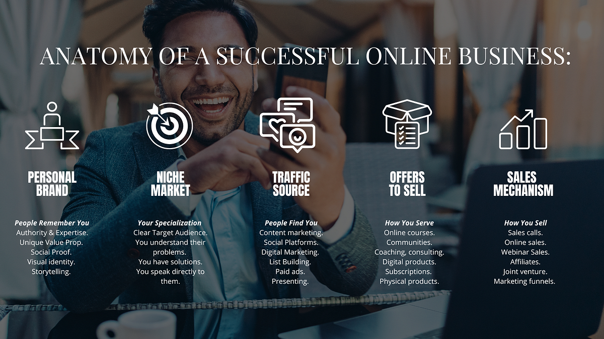 How To Create A Highly Profitable & Flexible ‘One Person Business’ | by ...