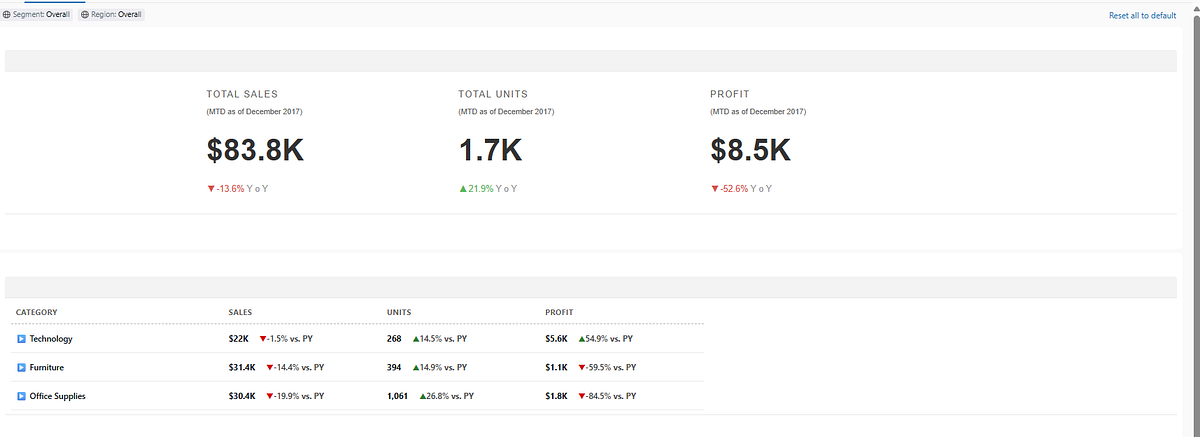 Converting a Dashboard from Tableau to Databricks AI/BI using Claude ...