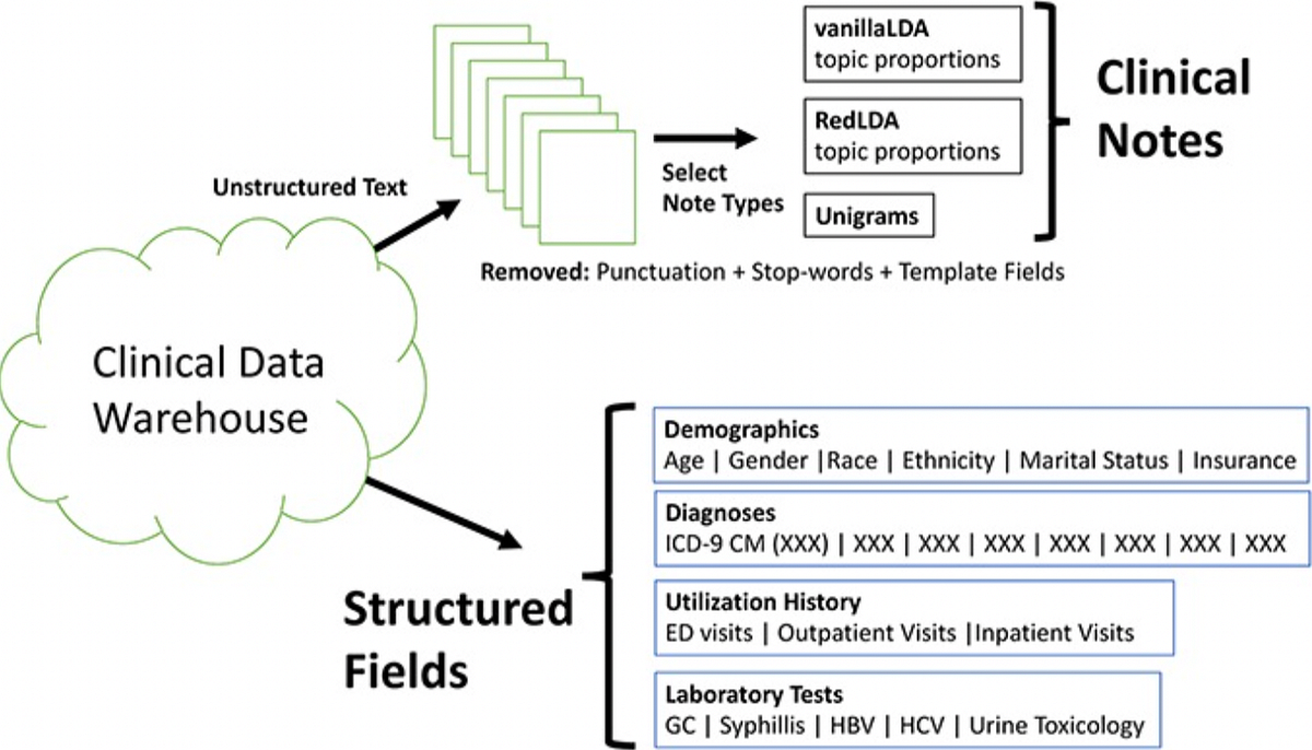Can Experimental AI Predict HIV Infection? | by Daniel Feller | Medium