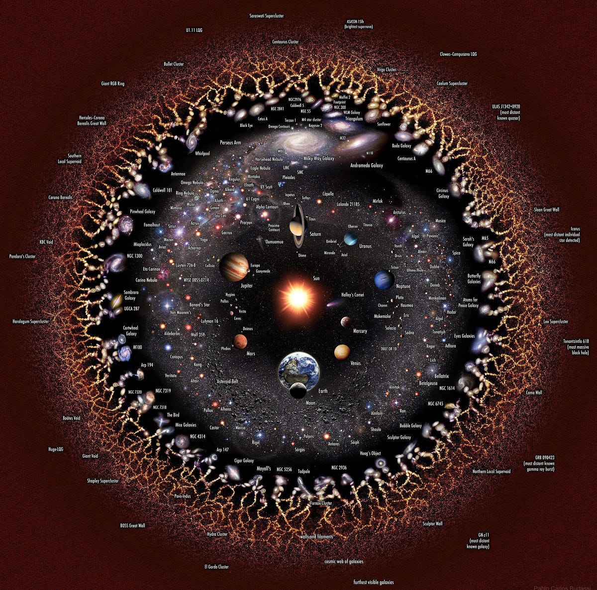 How Far Across Is The Visible Universe