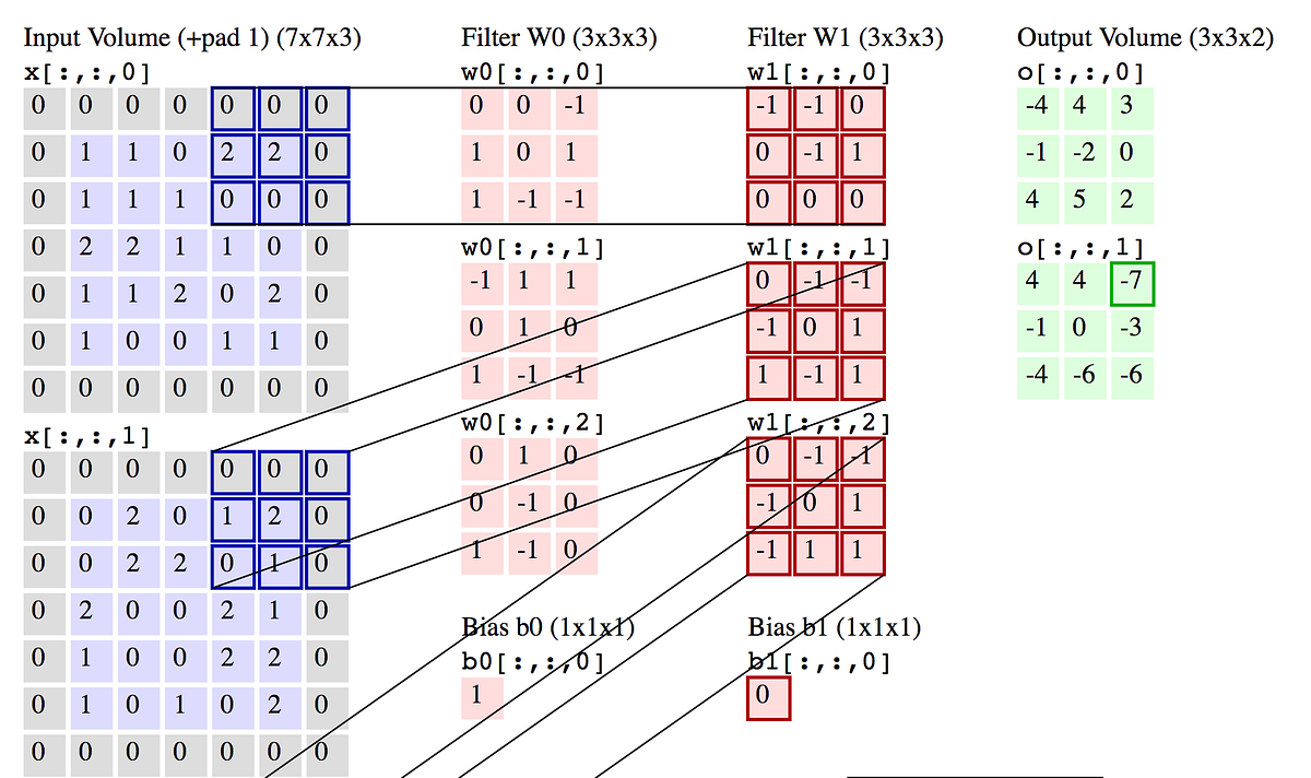 3 Quick Tips for Training ML Models | by Z Singer | Towards Data Science