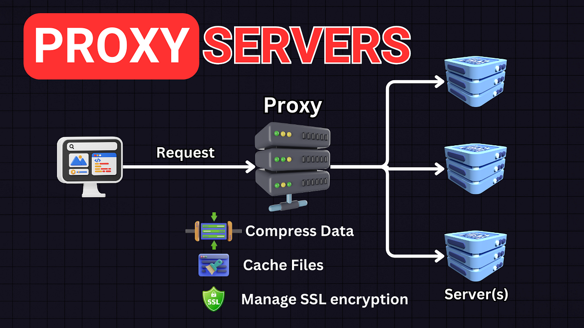 Proxy Servers: How Proxies Work. What are Proxy Servers? Types of Proxy… | by Hayk Simonyan ...