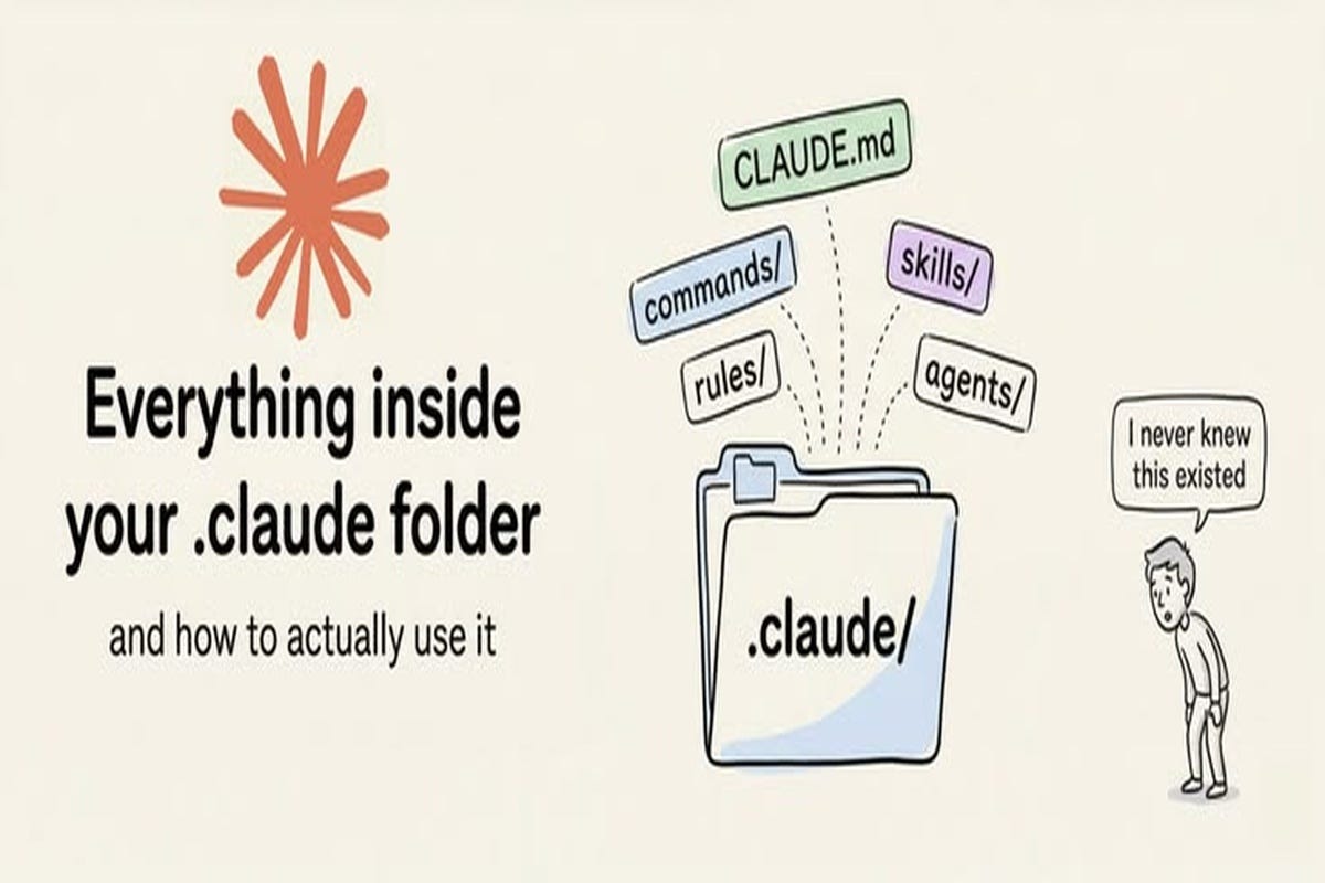 The Exact Stack AI Founders Use to Build and Deploy a Full App with ...