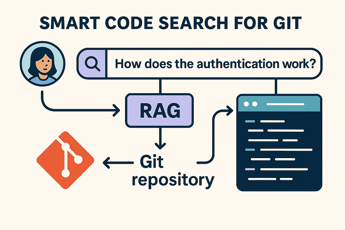 Smart Code Search: Natural Language RAG for Git Repositories | by ...