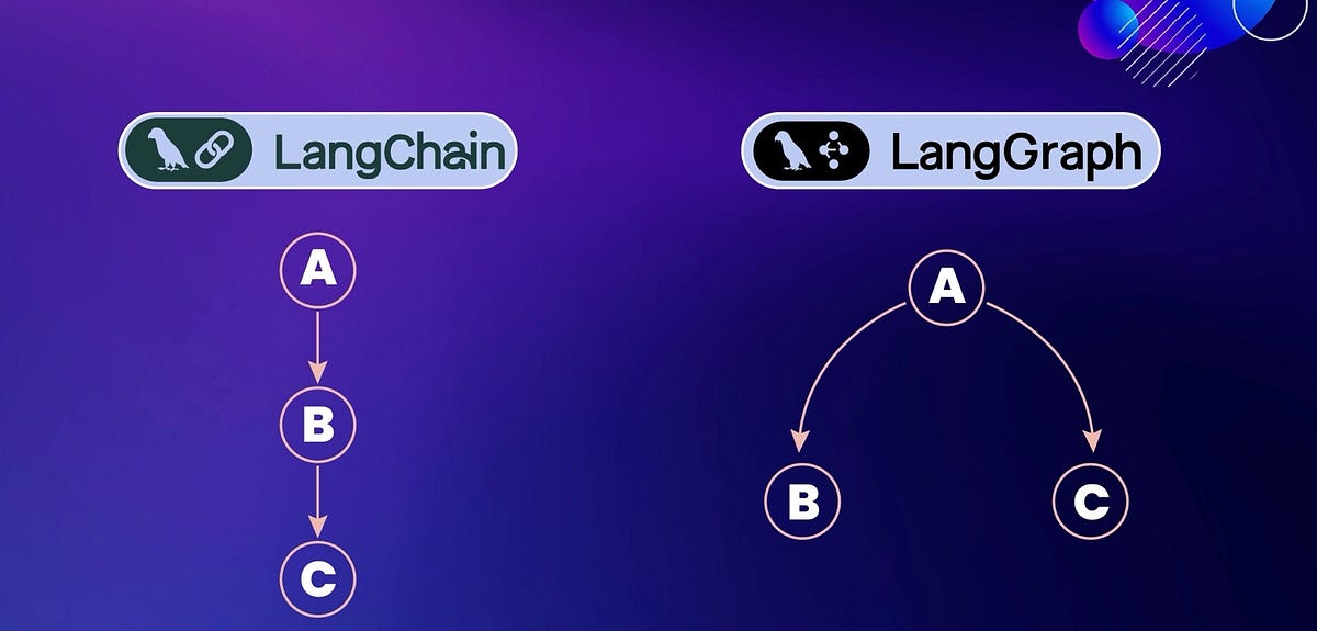LangChain vs. LangGraph: Mastering Generative AI Application Development | by Raj Mohamed | Sep ...