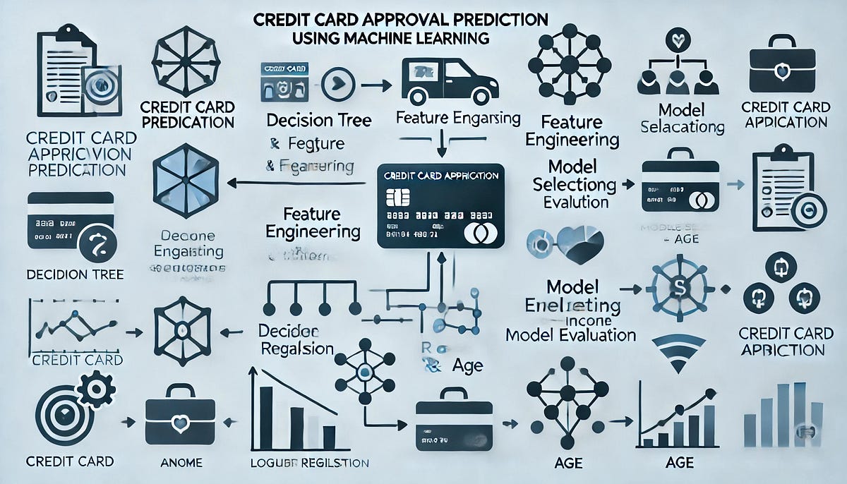 Credit Card Approval Prediction Using Machine Learning | by HEMANTHKUMAR VIJAYAKUMAR | Medium