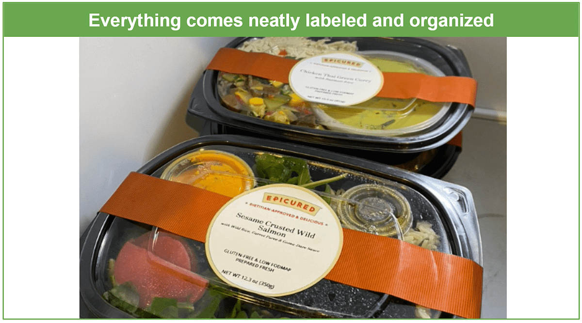 Nourishing Body and Budget: A Gluten-Sensitive Fitness Enthusiast’s ...