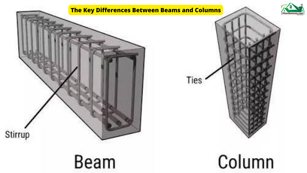 The Key Differences Between Beams and Columns | by gharbanwao | Medium