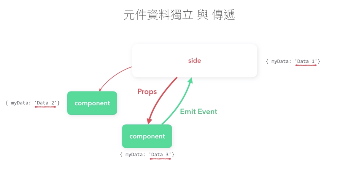六角Vue筆記_元件. 元件概念介紹/ 使用 x-template 建立元件/ 使用 function… | by Huang Pei | Medium