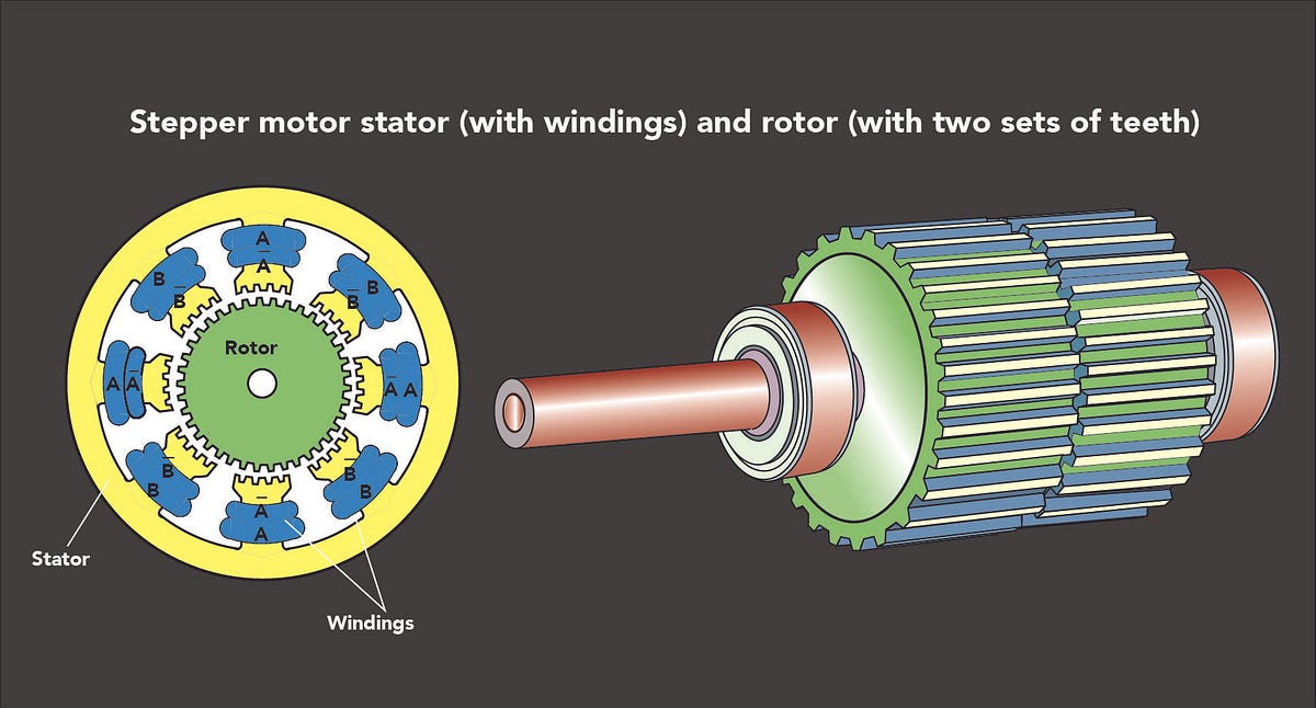 Hybrid Stepper. The Hybrid stepper is a control motor… | by Nicholas ...