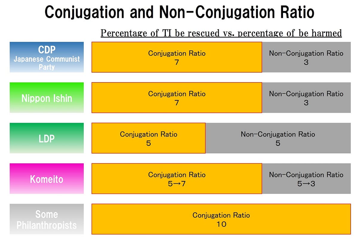 Conjugation and Non-Conjugation Ratio | by Masanori Kawasaki | Jan ...