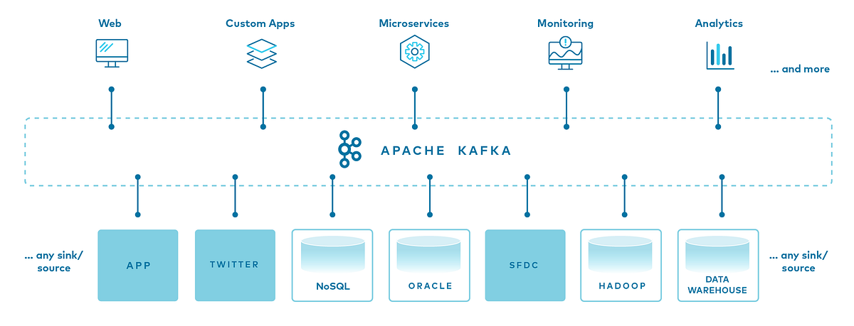 Understanding Kafka: The Backbone of Real-Time Data Streaming | by NikhilGoud | Mar, 2025 | Medium