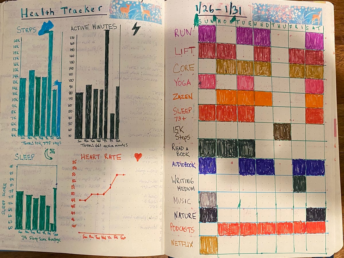 Bullet Journalling For Health. There are different apps that let you ...
