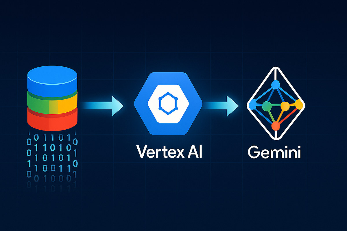 Scaling Artificial Intelligence: A Complete Guide to Batch Predictions with Gemini, Vertex AI ...