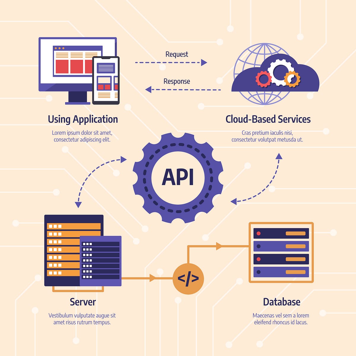 API Development. API development services, an acronym… | by Sarah Cobb ...