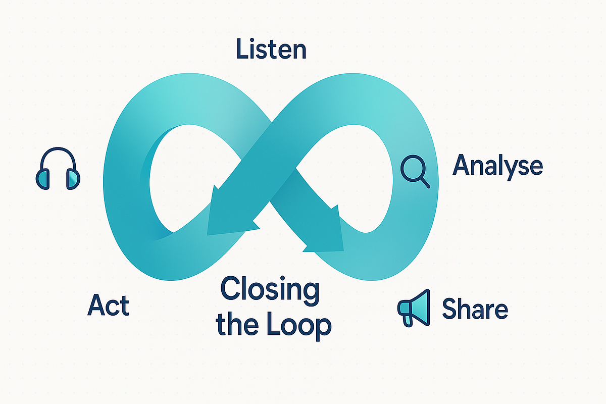 Customer Feedback and Continuous Improvement: How to Close the Loop ...