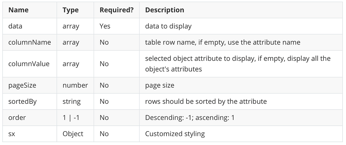How To Build Your Own React Reusable Table Component By Fan Luo Medium