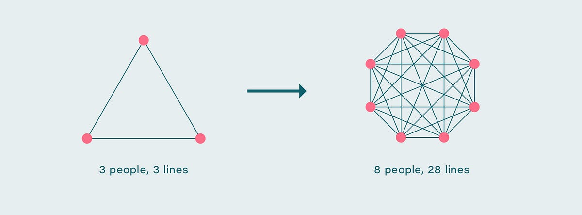 Control your lines of communication | by Matteo | Creative Repository ...