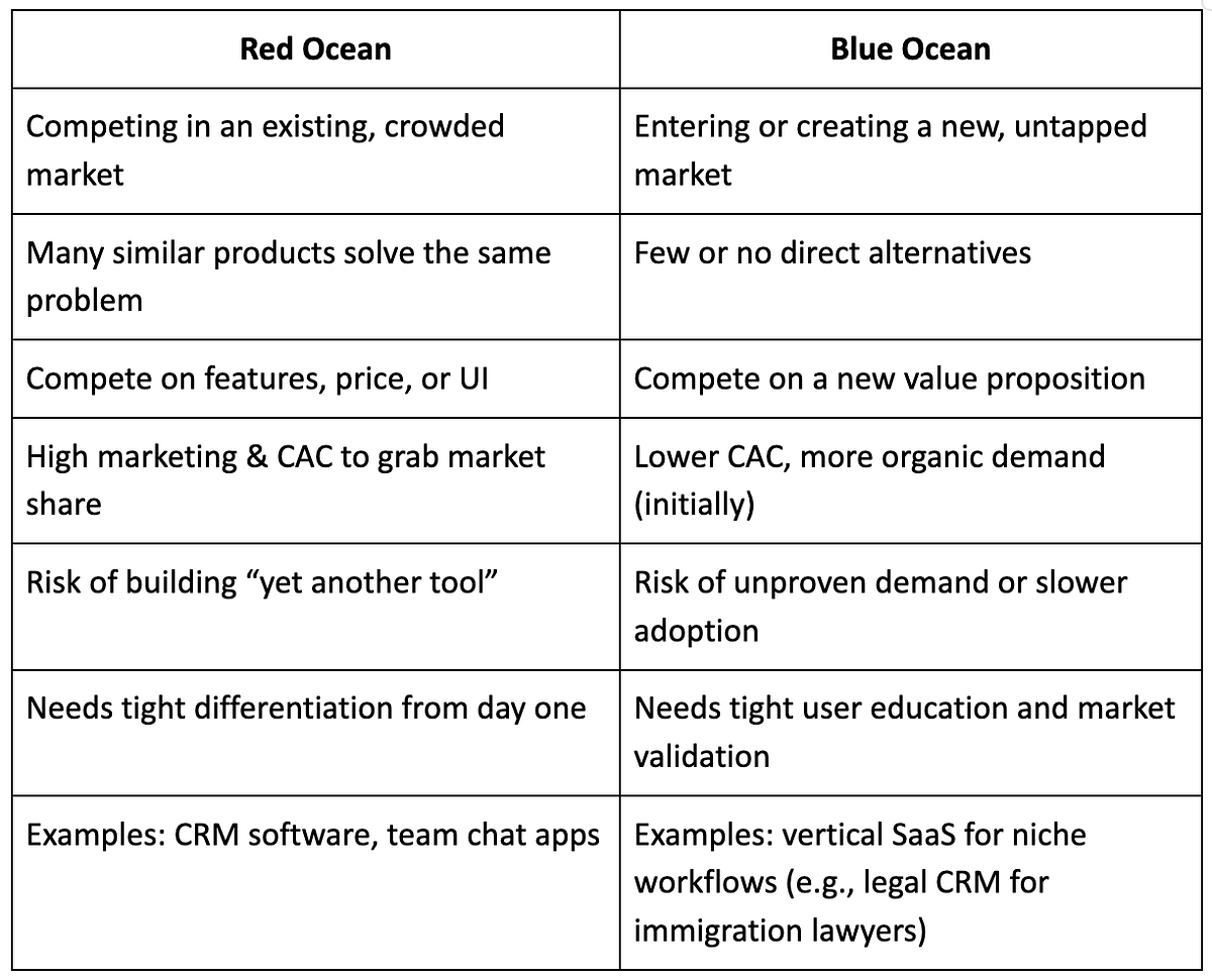 SaaS Product Development: Build It Right Before You Build It Fast | by ...