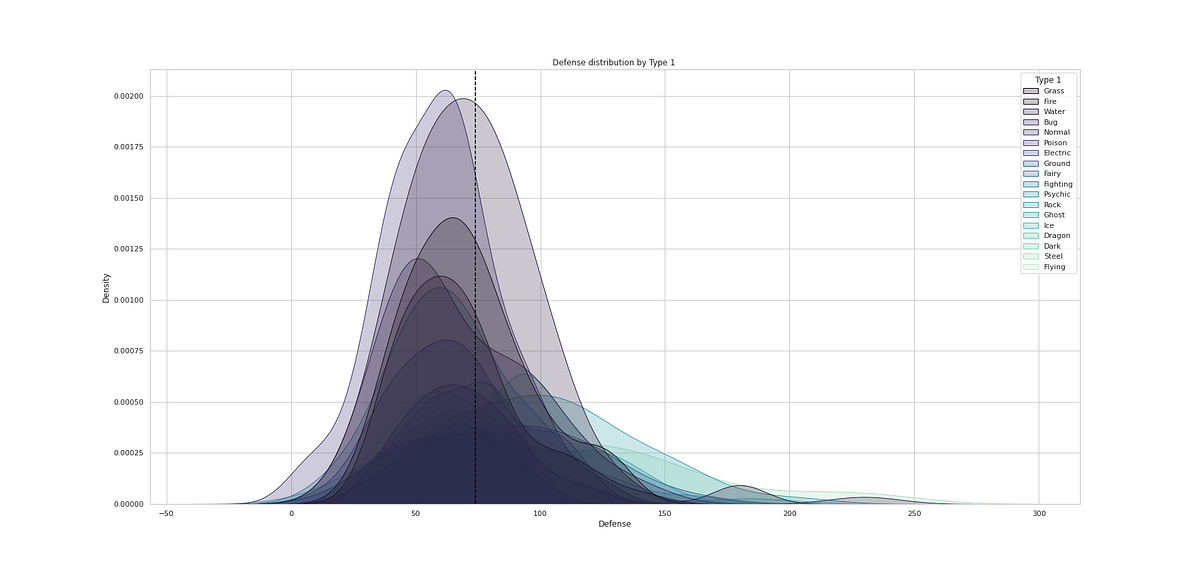 Implemented Applied Machine Learning Projects | by Naina Chaturvedi ...