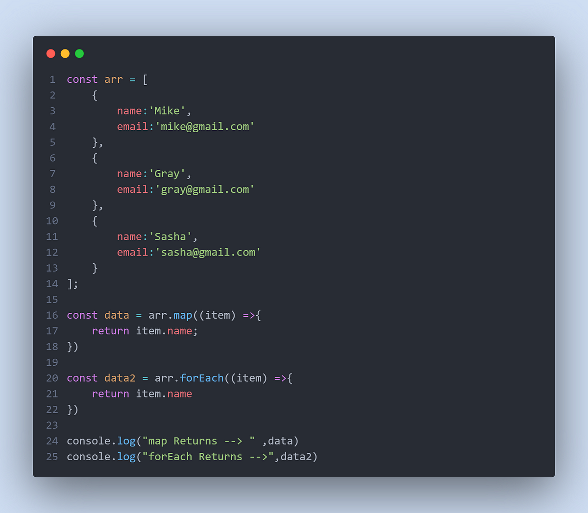 Map And Foreach Functions Return Value In Javascript And Reactjs By 