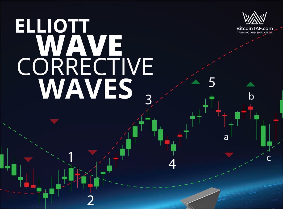 Unlocking the Secrets of Elliott Wave Algorithms with Marius Landman | by Marius Landman | Jul ...