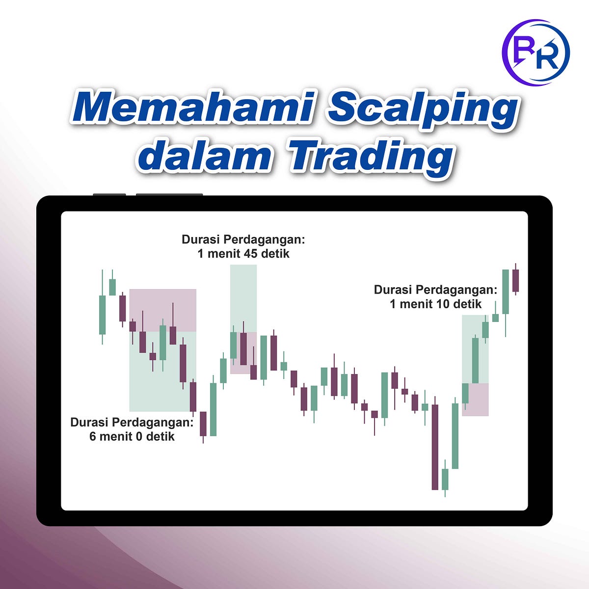 Memahami Scalping dalam Trading. Scalping adalah strategi perdagangan… | by Bora Sekolah Bisnis ...