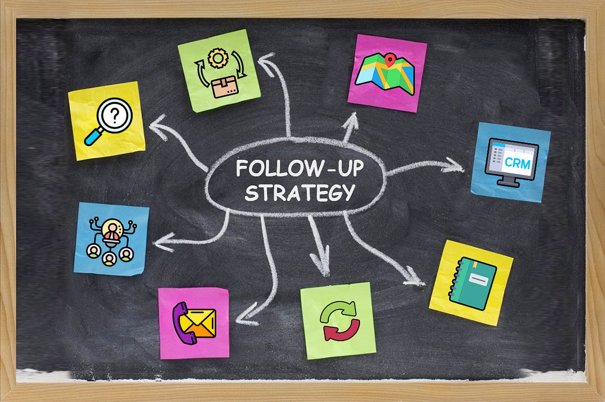 Utilizing Various Follow Up Methods to Improve your Multifamily ...