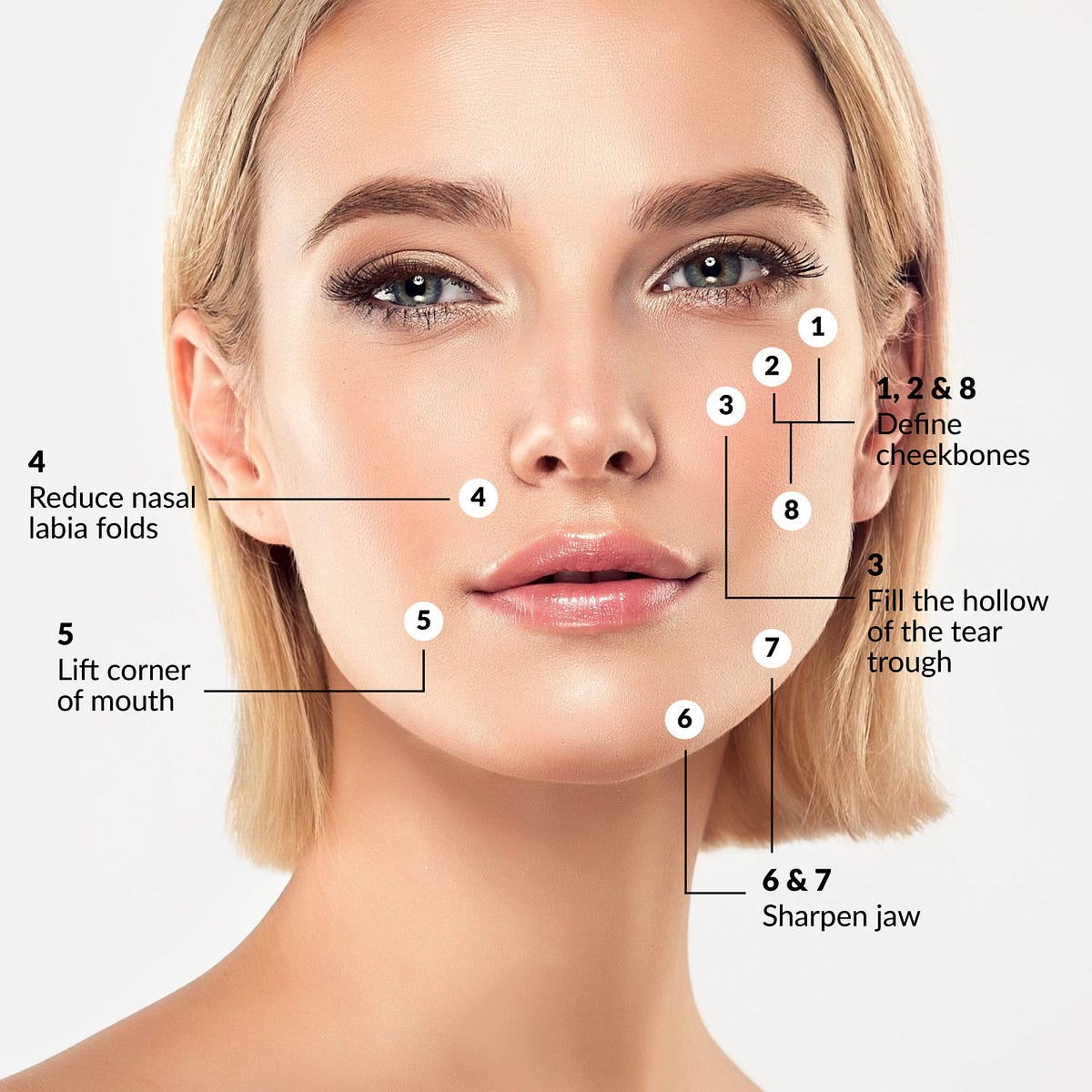 How to Choose the Right Face Facelift Fillers in Dubai | by ...