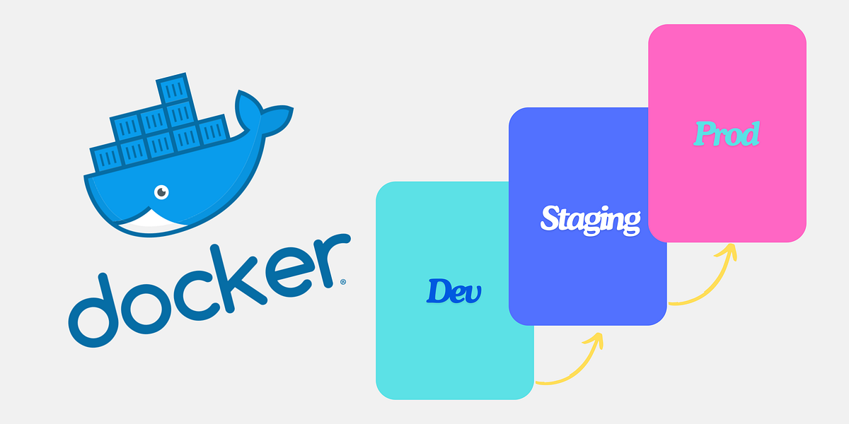 ASP.NET Core Web API (.NET 8) Multi Environment Setup with Docker | by Marcusneo | Medium