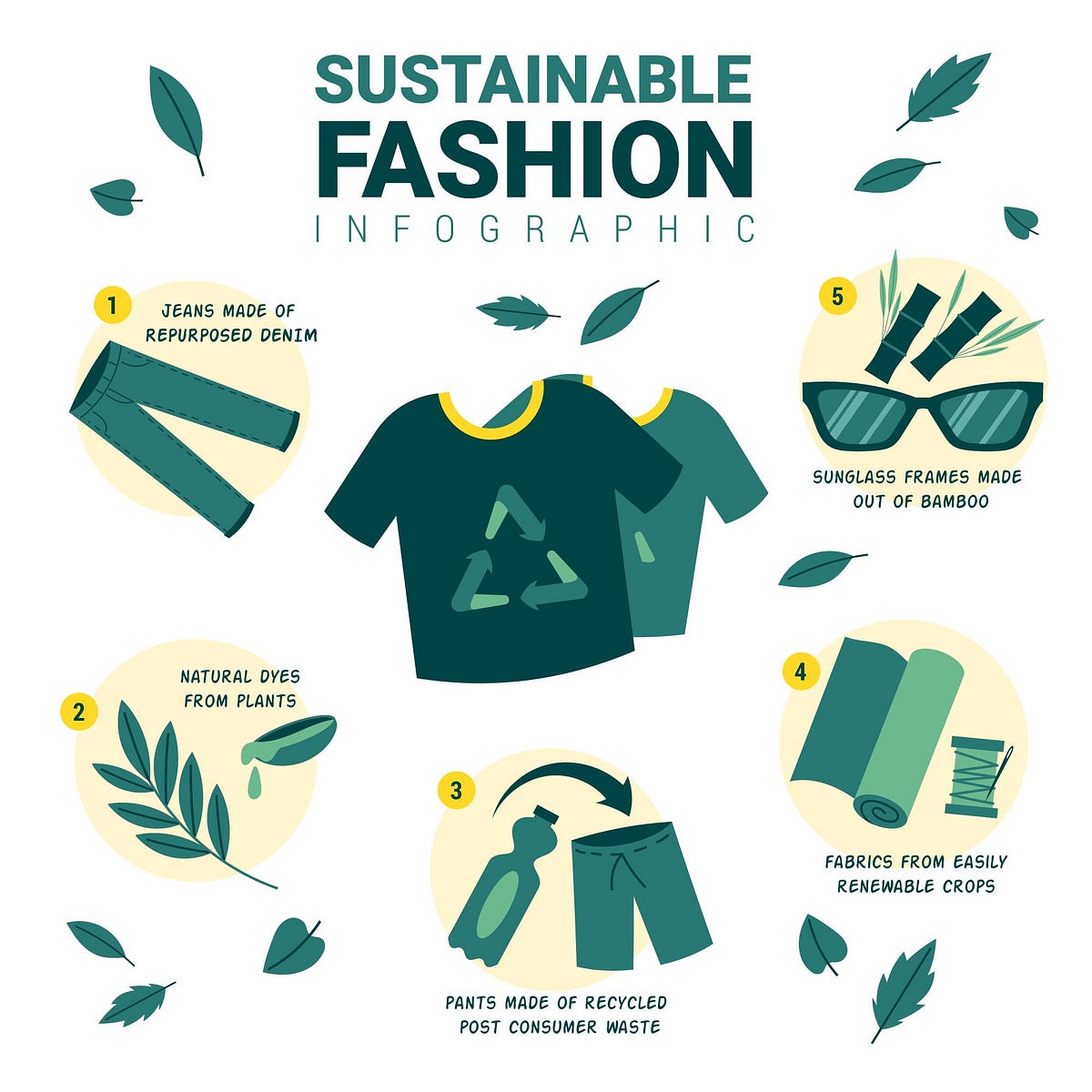 Sustainability in Fashion: Why Ajmal Hosiery Should Embrace the Eco ...