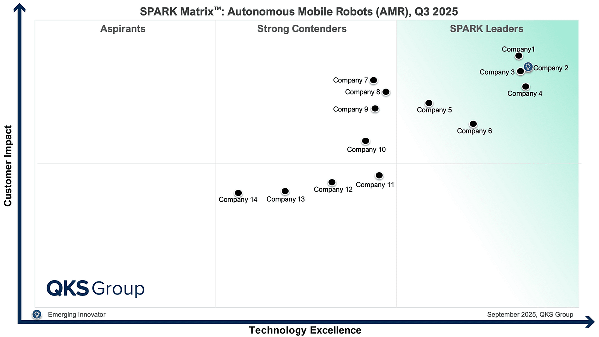 SPARK Matrix™: Autonomous Mobile Robots (AMR),Q3 2025 | by Gauri Kale ...