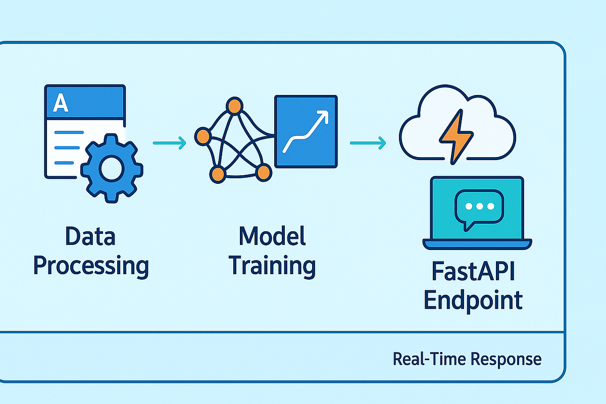 End-to-End ML Pipeline: From Pandas to API with FastAPI | by Kaushalsinh | Aug, 2025 | Medium
