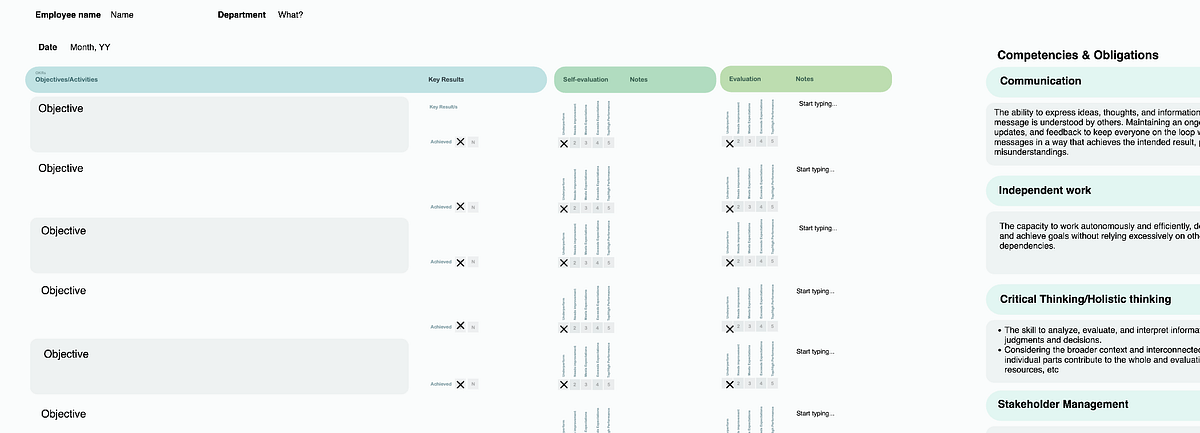 Defining Clear Objectives and Obligations for Employees: A Guide | by ...
