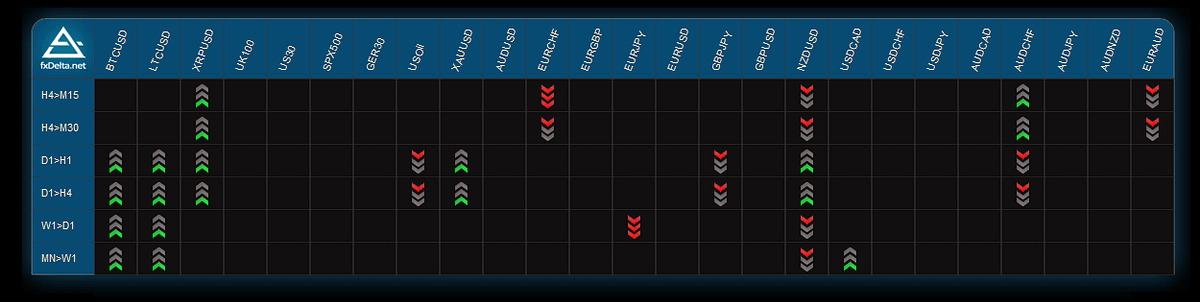 FX Delta 2.O. Forex trading | Trading System | Strong… | by PROFIT ...
