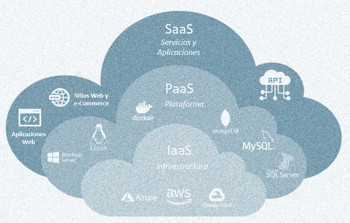 Choosing the Right Cloud Service Model: A Guide from Simple to Advanced ...