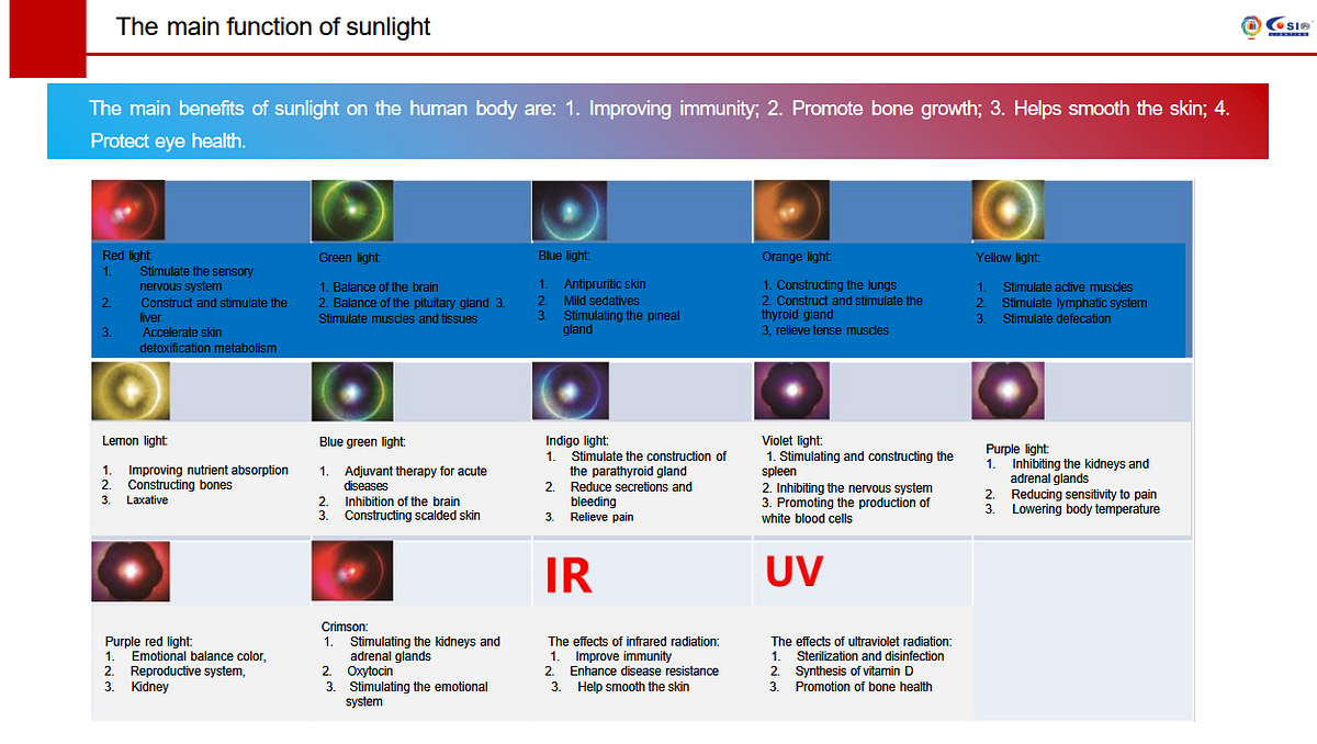 What are the benefits of red light in the solar spectrum? | by COSIO ...
