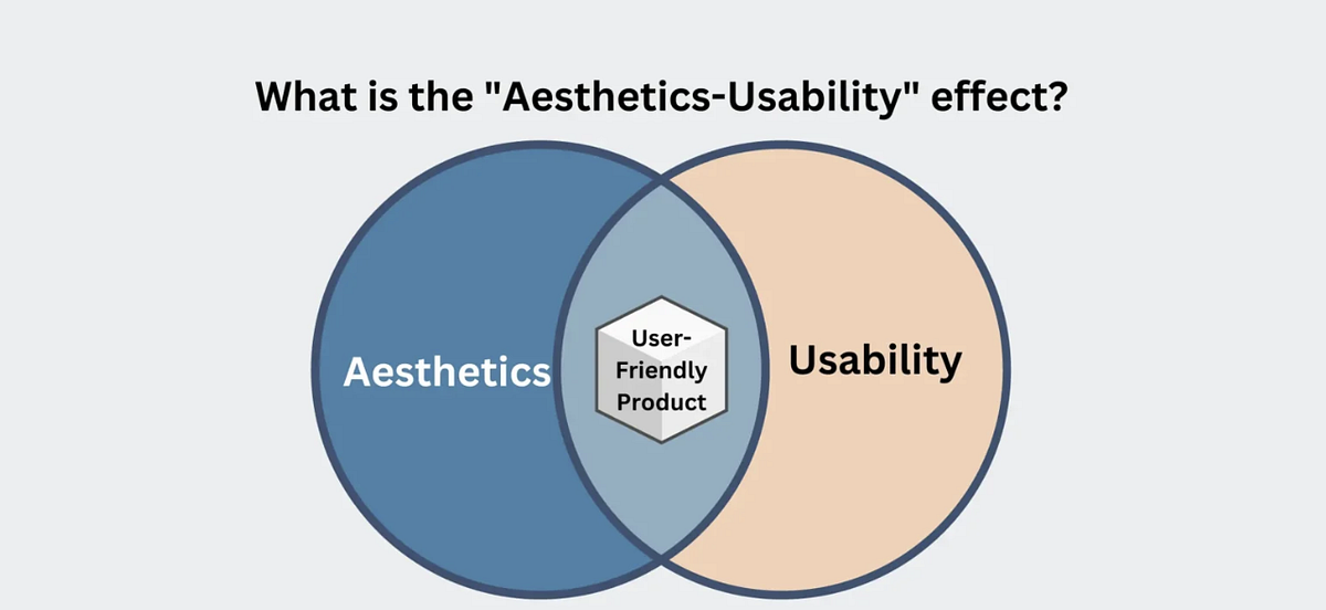 The Aesthetic-Usability Effect. In human-computer interaction (HCI) and… | by Om Shukla | Medium