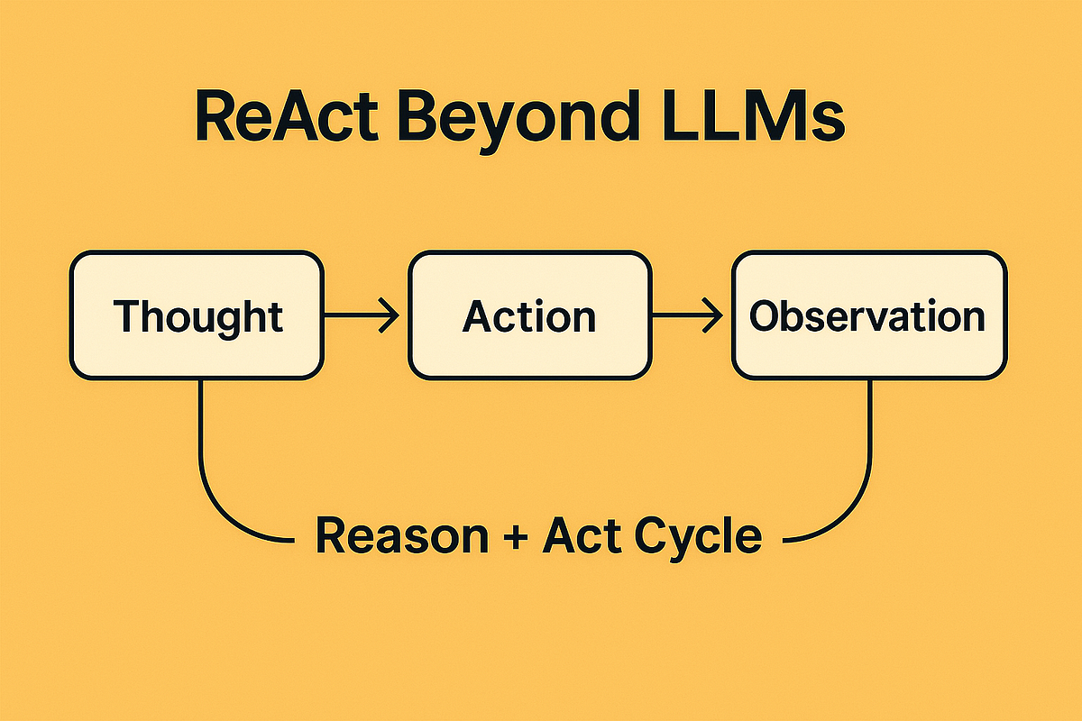 ReAct Beyond LLMs. When people talk about agentic AI, the… | by Duc Trinh | Medium
