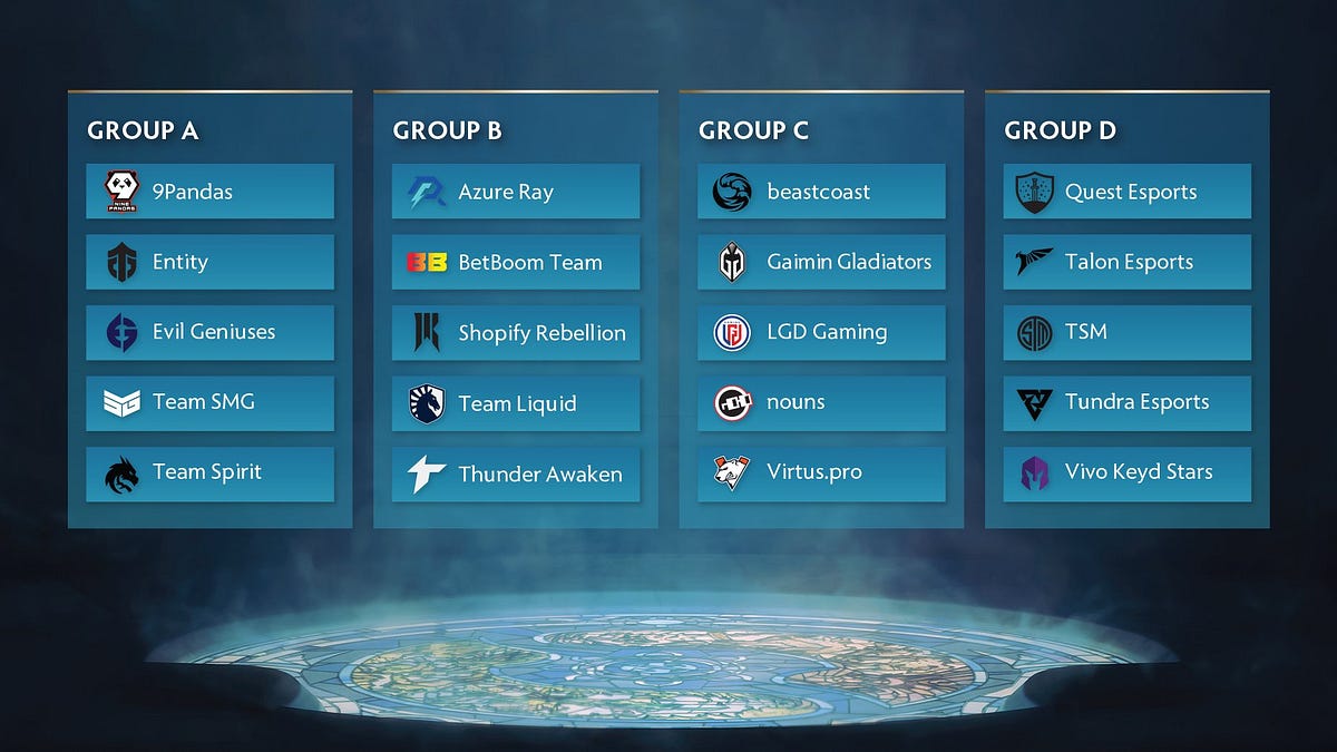 The best players eliminated from The International 12 so far | by ...