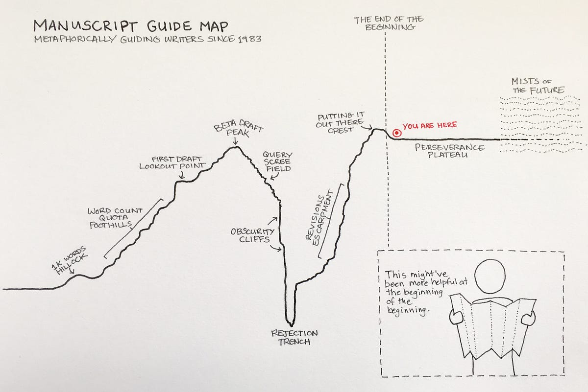 Guidance | by Kate Gorman | Medium