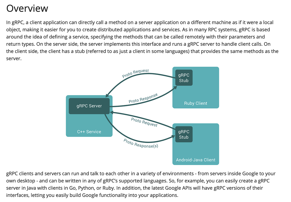 gRPC with Spring Boot Path I. gRPC (Google Protocol RPC) เป็น open ...