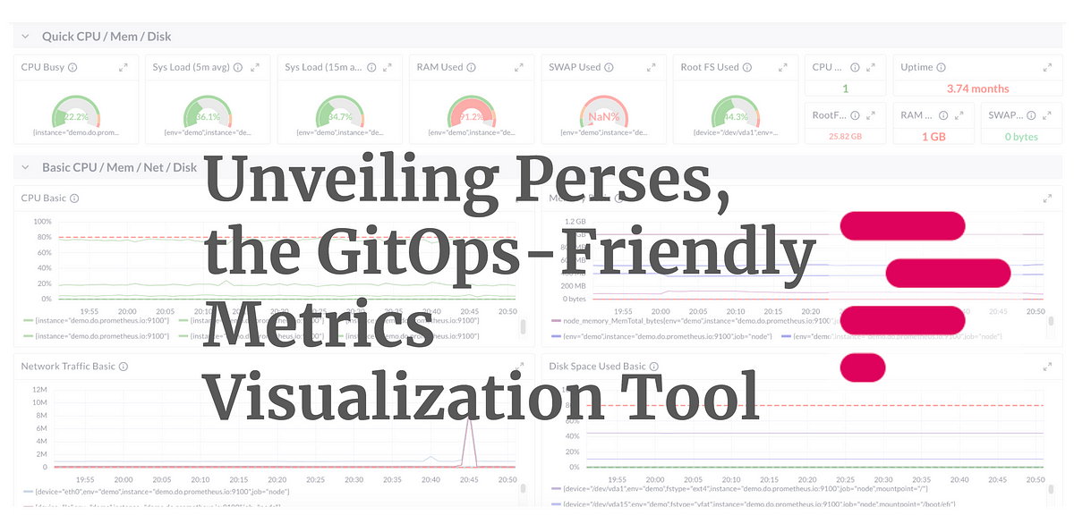 Unveiling Perses, the GitOps-Friendly Metrics Visualization Tool | by ... Unveiling Perses, the GitOps-Friendly Metrics Visualization Tool | by ...