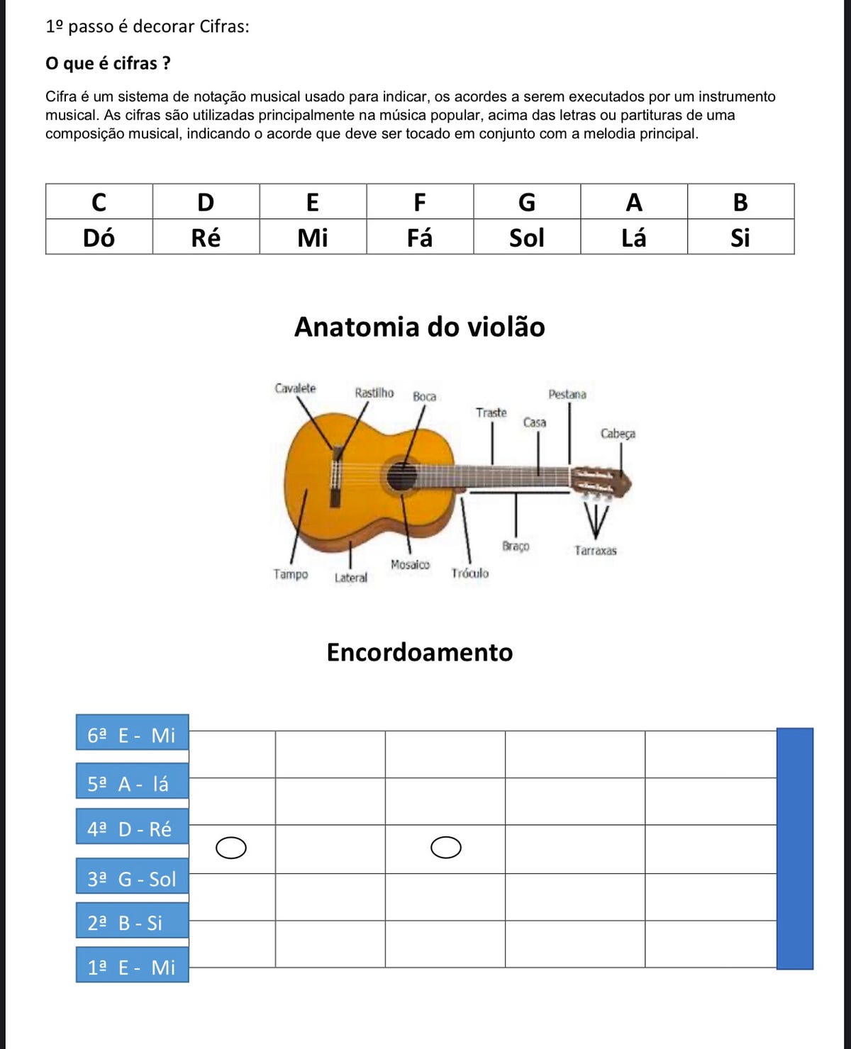 Aula de violão completa para iniciante 2.0 | by Gustavo Junio | Medium