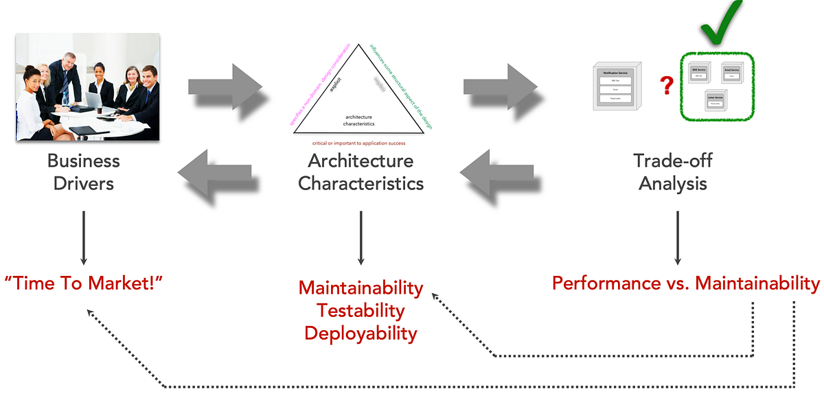 Modern System Architecture. Qualitative and quantitative analysis ...