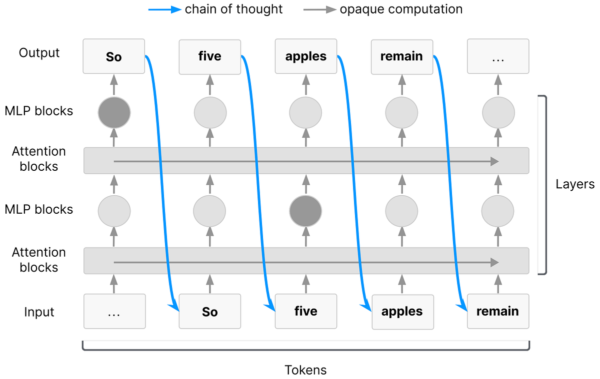 The Glass Box and the Black Box: Why AI’s Inner Monologue is Our Last ...