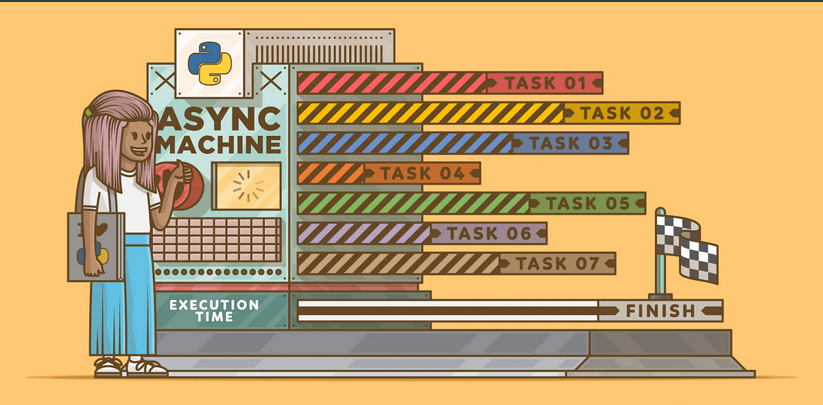 Asynchronous Programming In Python By Aadit Gupta Medium
