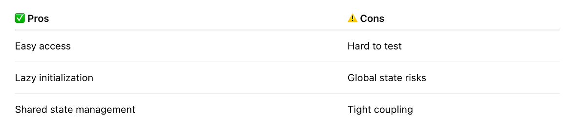 Understanding Pros and Cons of Singleton Pattern in Swift | by Satish Thakur | Jun, 2025 | Medium