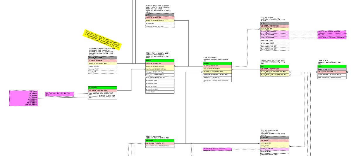 Postgres table merge using a triple composite key | by Rasmus Groth ...