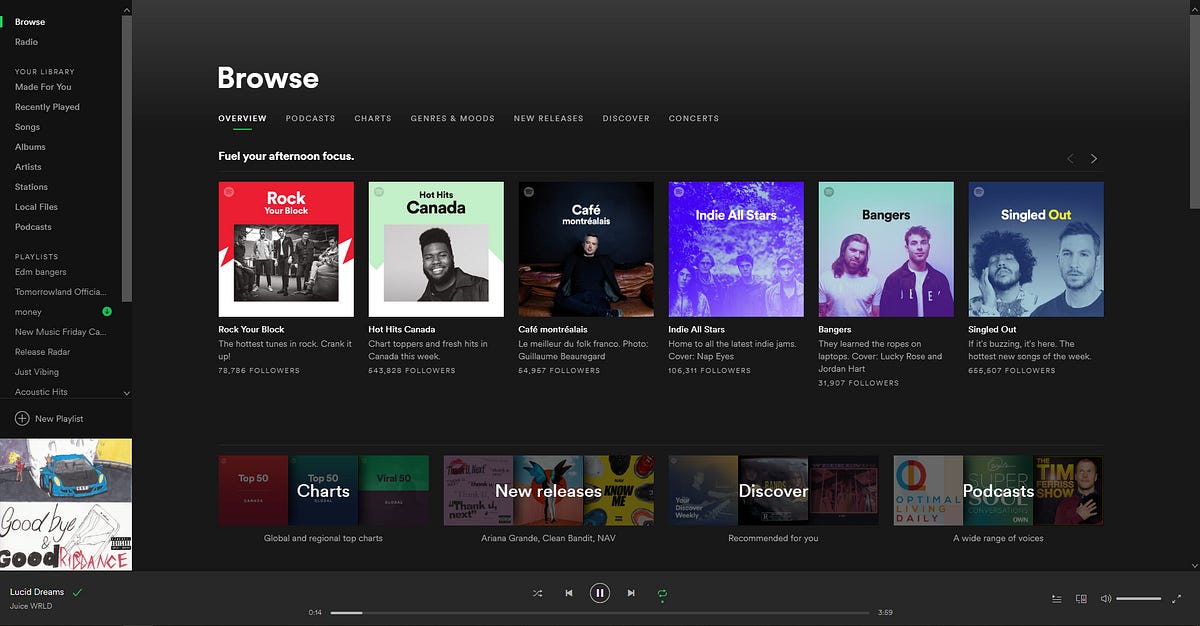 Five Steps To Becoming a Successful Artist on Spotify | by Jx Studios ...